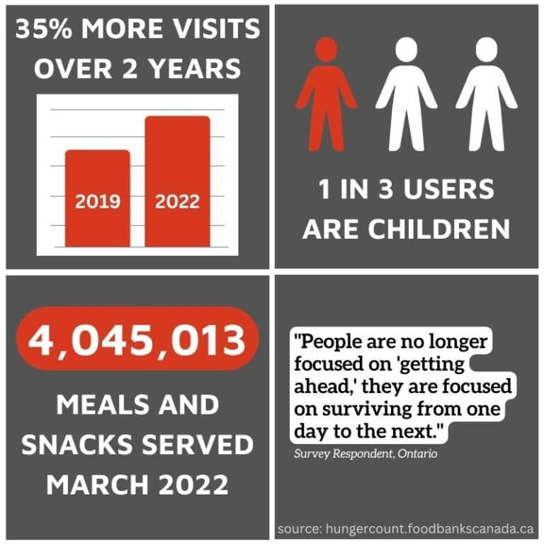 Emergency Food Rescue Program | Total Prepare Inc. Canada