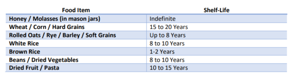 Mylar Bags and Oxygen Absorber Info (with charts) | Total Prepare